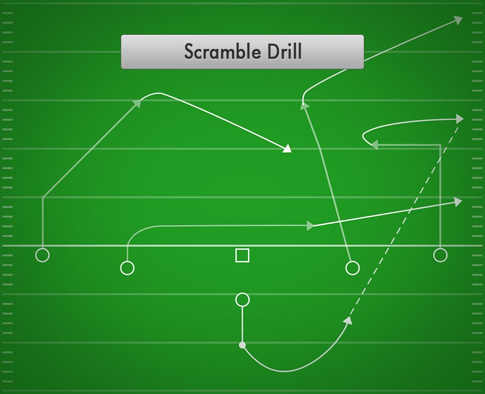 Scramble Drill Best Football Drills Scramble Drill Best Football Drills